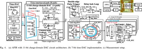 Figure 2 From A Low Power Highly Reconfigurable Analog Fir Filter With 11 Bit Charge Domain Dac