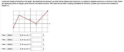 Solved Locate And Classify All Extrema In The Graph Bv Classifying The Extrema We Mean