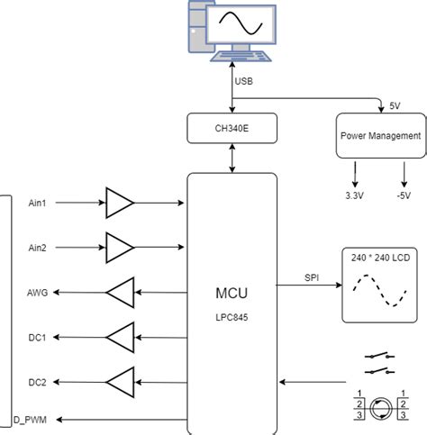 stm32f072cb 主流arm cortex m0 usb系列mcu，具有128 kb flash、48 mhz cpu、usb、can和