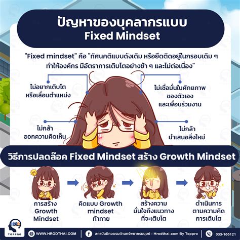 การปรับ Mindset เพื่อปรับเปลี่ยนทัศนคติและพฤติกรรมในการทำงาน Mindset For Performance Working