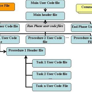 Generated File Structure Download Scientific Diagram