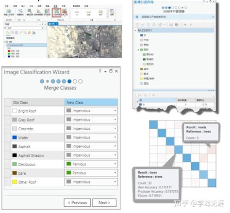 arcgis pro实践技术应用、制图、空间分析、影像分析、三维建模、空间统计分析与建模、python融合 知乎