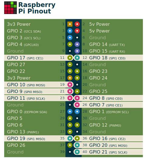 Case Oled Display For Raspberry Pi With Status Panel The Roaming Workshop