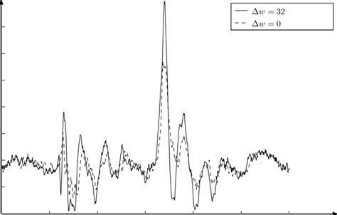 Extremal Hamming Distances Download Scientific Diagram