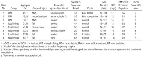 Beta Amyloid 42 Measurement Semantic Scholar