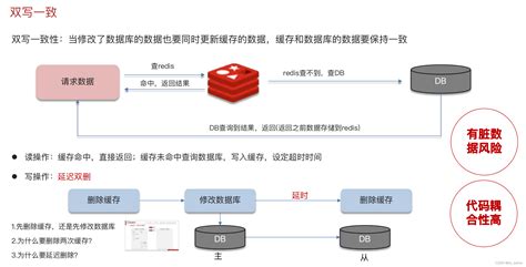 面试—redis相关 csdn博客