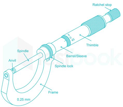Micrometer Reading Test