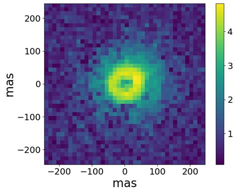 Illustration Of The Deconvolution Process For Iras 08544 4431 The Left