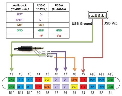 Usb Wiring Diagram How To Connect Headphones To Type C Usb Type C