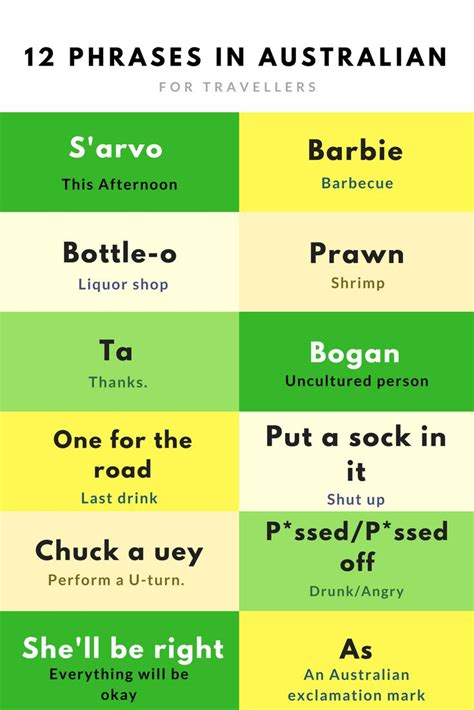 Essential Aussie Slang For Travel Wanderlust Chronicles Travel Blog Good Vocabulary Words