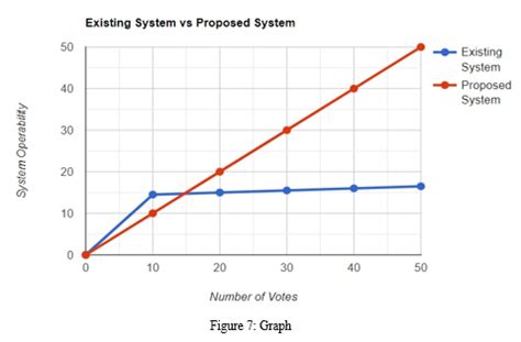 E Voting System Using Homomorphic Encryption