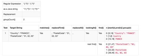Extract Data From String With Regex Stack Overflow