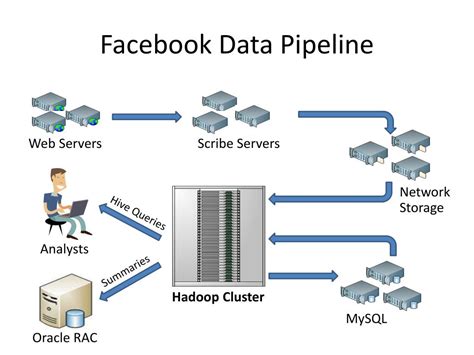Ppt The Hadoop Fair Scheduler Powerpoint Presentation Free Download