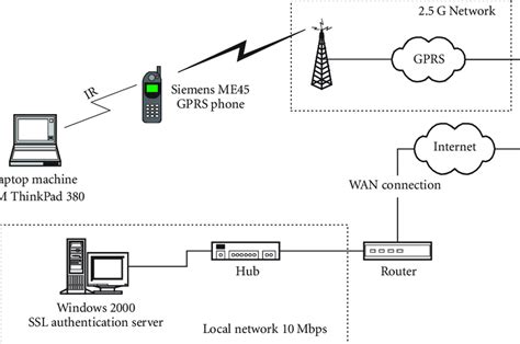 hardware architecture download scientific diagram