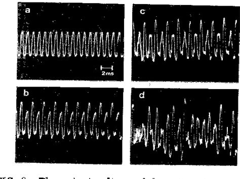 Figure 2 From Chaos And Period Doubling Bifurcations In A Simple Acoustic System Semantic Scholar