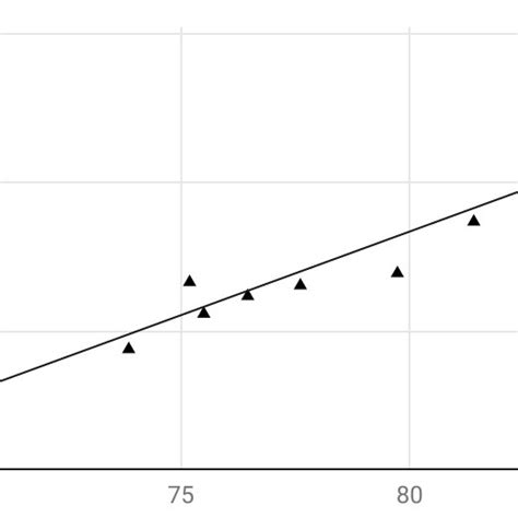 Graph Of Gdp Vs Ext Function Download Scientific Diagram