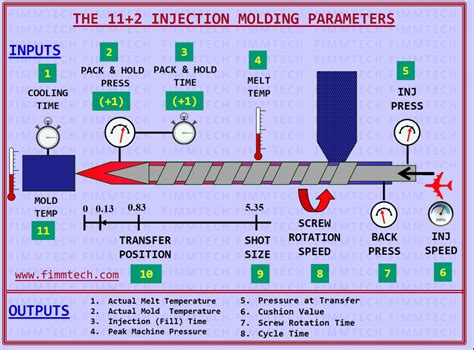 Things To Know About Backpressure Injection Molding