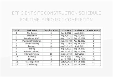 Efficient Site Construction Schedule For Timely Project Completion Excel Template And Google ...