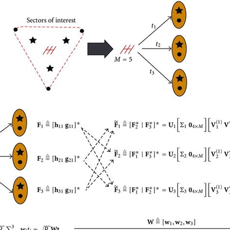 Operations Of Two Way Block Diagonalization At Shared Relay Via Svd