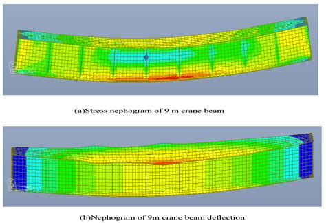 Finite Element Analysis Of Beams The Best Picture Of Beam