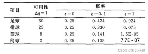 基础知识 指数机制 Csdn博客 基础知识 指数机制 Csdn博客
