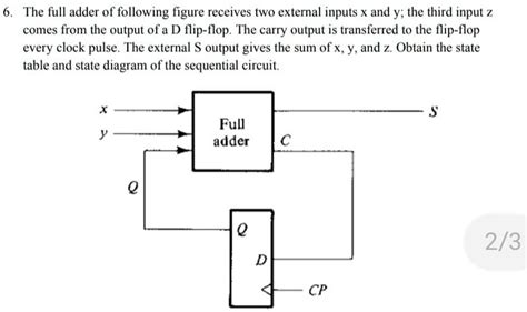 6 The Full Adder Of Following Figure Receives Two External Inputs X And Y The Third Input Z