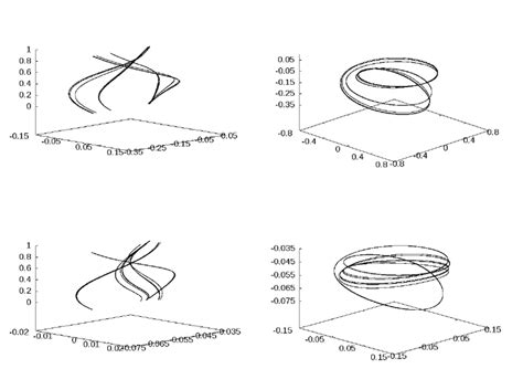Several Spatial Projections Of The Intersection Of The Attractor Of The