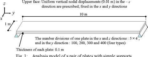 Figure 1 From A Practical Variant Of The Semismooth Newton Method For Frictionless Contact