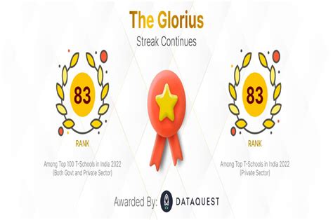 Mits Deemed To Be University Declared Under Section 3 Of Ugc Act 1956 By Govt Of India Moe