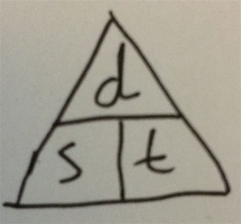 Frequency Formula Triangle