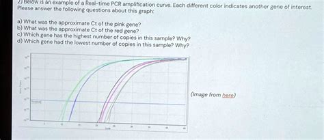 Below Is An Example Of A Real Time Pcr Amplification Curve Each Different Color Indicates