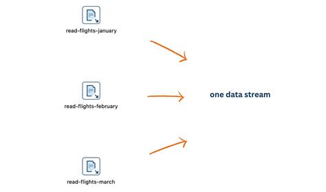 build and deploy 6 running apache hop pipelines and workflows using hop