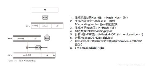 Rsa Pss数字签名算法 Csdn博客 Rsa Pss数字签名算法 Csdn博客