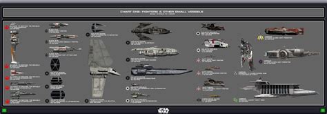 Star Wars Fighter And Yacht Profiles Star Wars Star Wars Ships