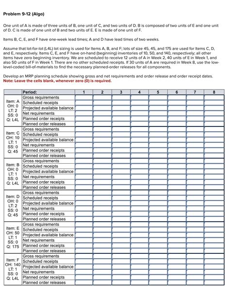 Solved Problem 9 12 Algo One Unit Of A Is Made Of Three Chegg Com