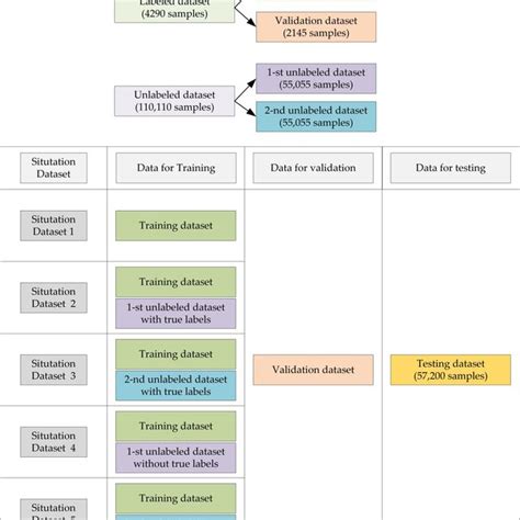 The Datasets In Different Situations Download Scientific Diagram
