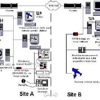 VIRTUAL LABORATORY ARCHITECT URE The Virtual Laboratory The Concept Of Download Scientific