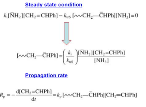 Test 1 Polymer Science Flashcards Quizlet