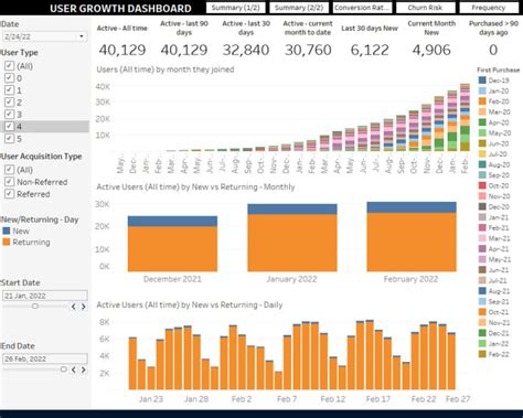 Create A Dynamic Tableau Dashboard By Rahimzahid Fiverr