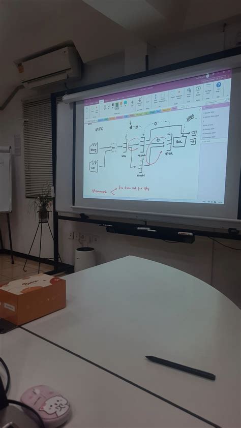 Diskusi Implementasi Pull System Yaser Ali Husen