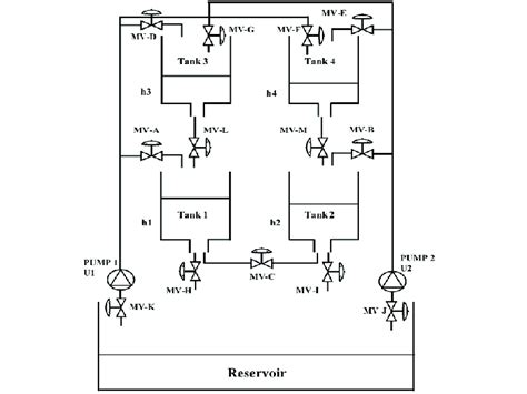 schematic diagram of four tank system download scientific diagram