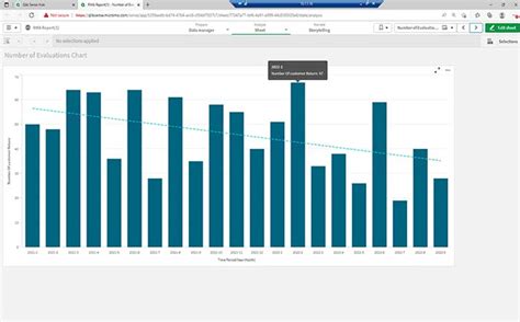 Automated Data Migration Solution Against Sap Databases