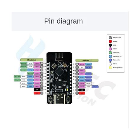 Esp32 C3 Mini Wifi Ble 50 Esp32 Module Development Board Low Power For