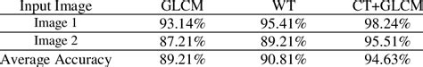Accuracy Of Defect Detection Download Table