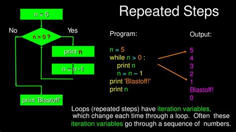 Python Loops And Iteration Ppt Download