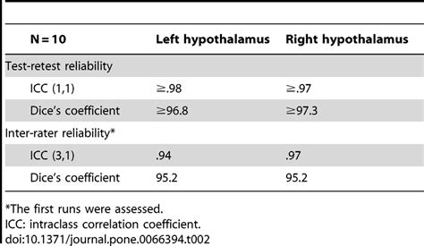 reliability of the computer assisted segmentation download table