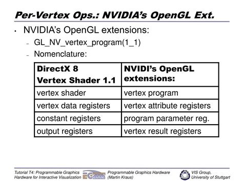 Ppt Introduction To Programmable Graphics Hardware Powerpoint Presentation Id4746153
