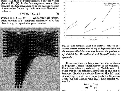 An Elman Recurrent Neural Net For Learning Tem Download Scientific