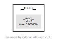 How To Exclude Pycallgraph From PyCallGraph Context Wrapper Stack Overflow
