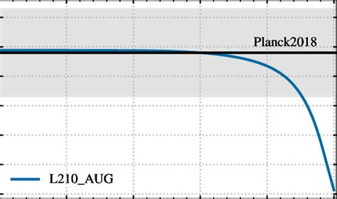 Figure Shows The Optical Depth To Cmb Photons Due To The Free